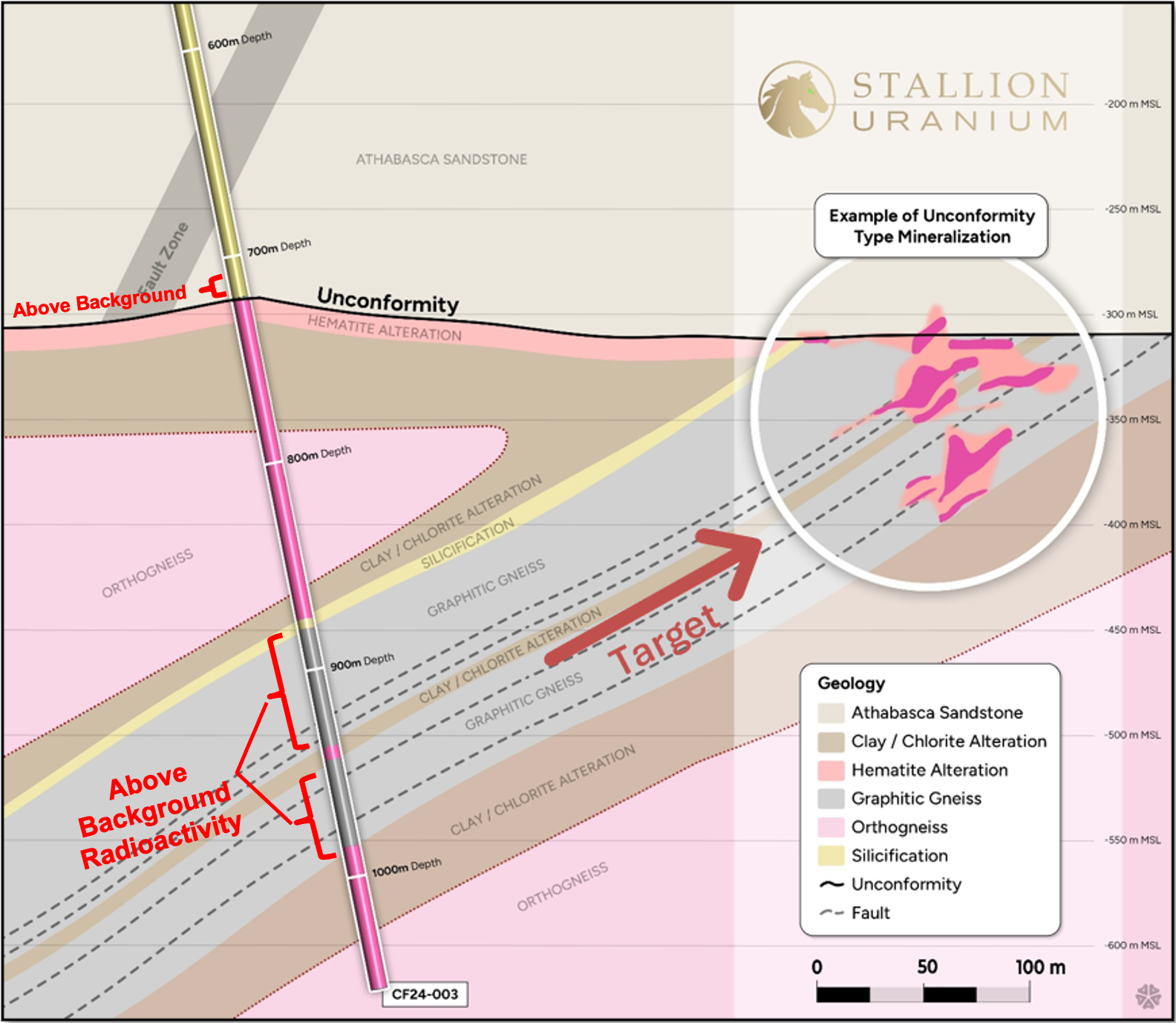 Stallion Uranium - News Releases